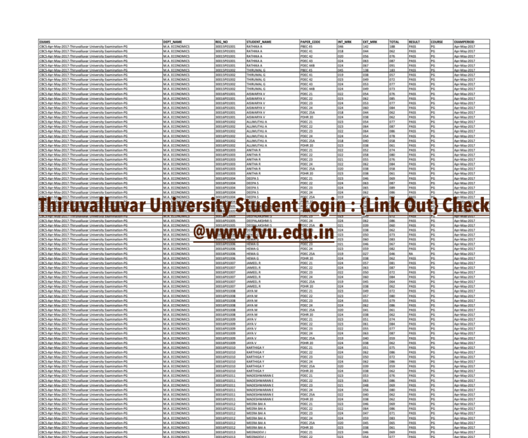 Thiruvalluvar University Student Login : {Link Out} Check @www.tvu.edu.in